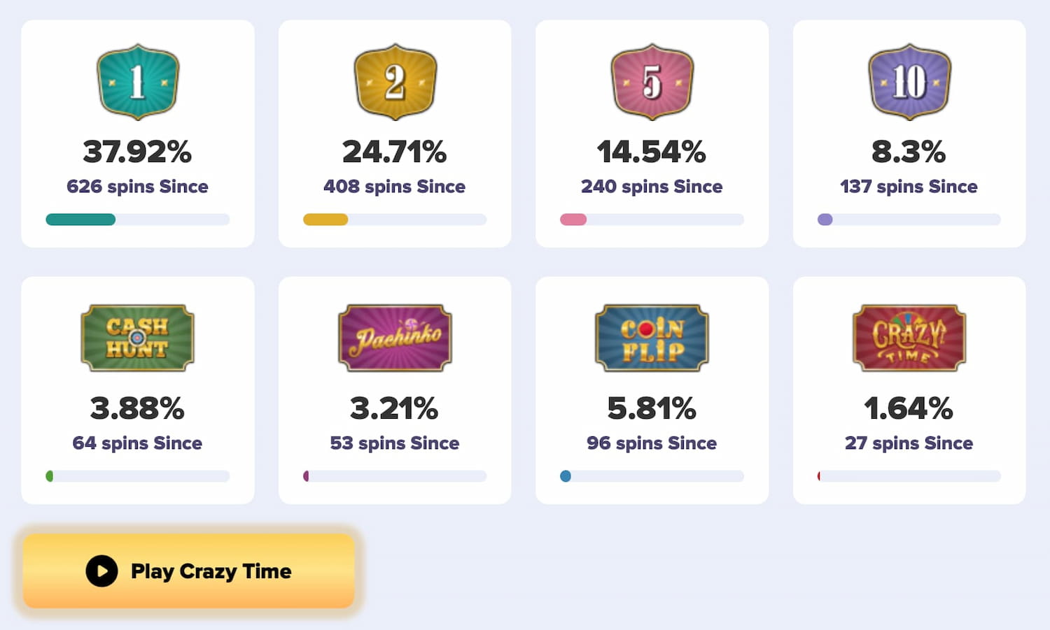 How to Play Crazy Time | Guide with Strategy & Rules