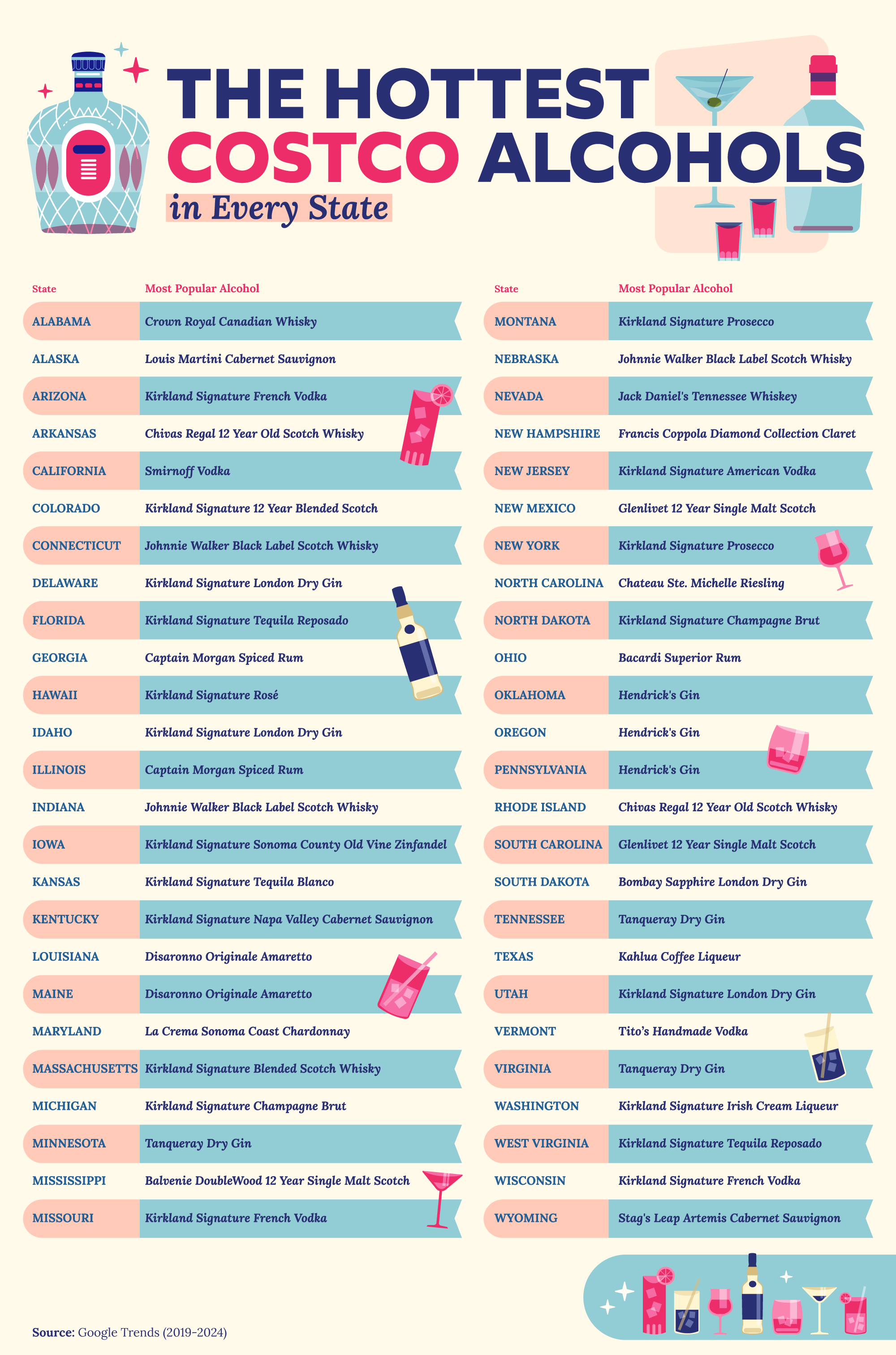 Which Costco Booze Rules Your State?